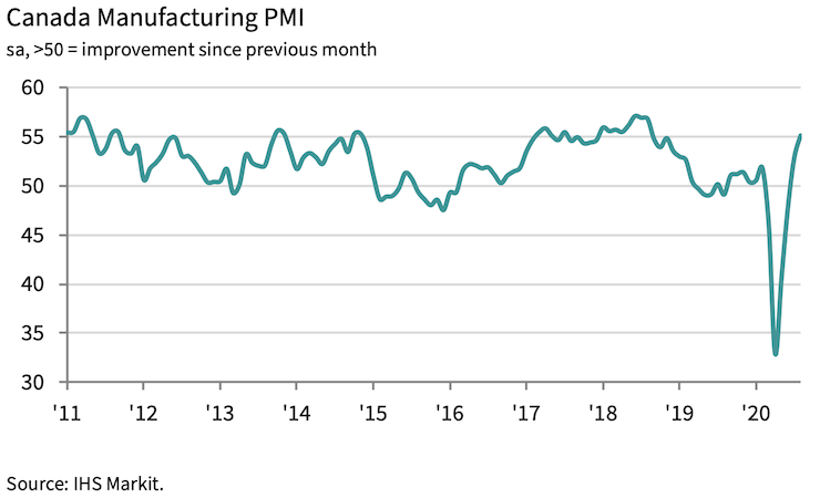 PMI signals fastest growth since August 2018 - Auto Service World
