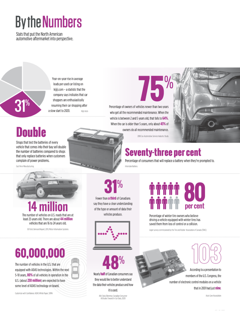Sunload Sensors Explained - Auto Service World