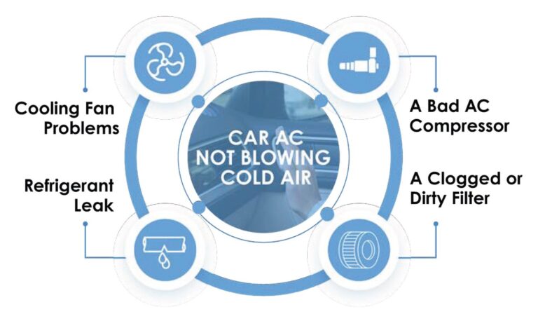 From the magazine: Car AC not blowing cold air: Diagnoses and fixes ...
