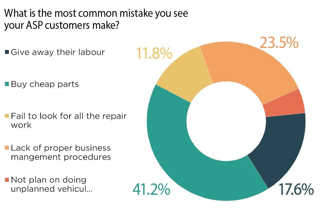 From the Magazine: In search of quality - Auto Service World